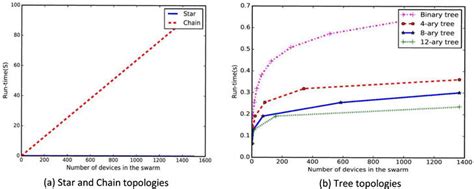 AI Powered Security For IoT A Blockchain Enabled Device Twin Approach IntechOpen
