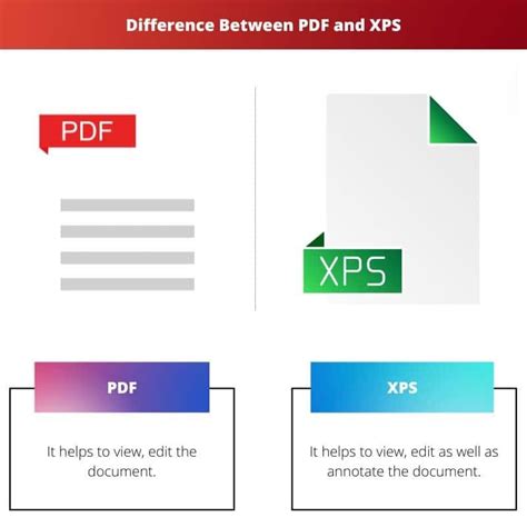 PDF と XPS 違いと比較
