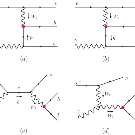 Feynman diagrams of process e γ νb t which involve effective W Download Scientific