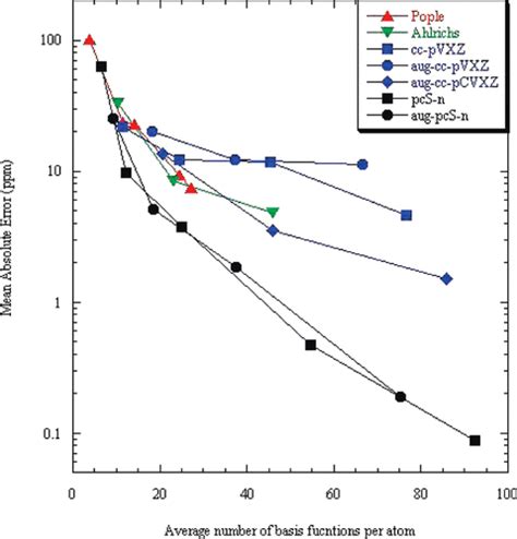 Journal Of Chemical Theory And Computation Vol 4 No 5