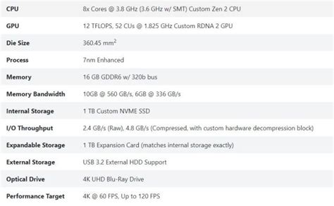 Microsoft claims Xbox Series X ‘the most powerful gaming console’ in ...
