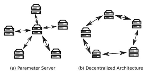 Distributed Training Guide For Data Scientists
