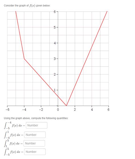 solved consider the graph of f given below 6 Сл 4 3 2 1