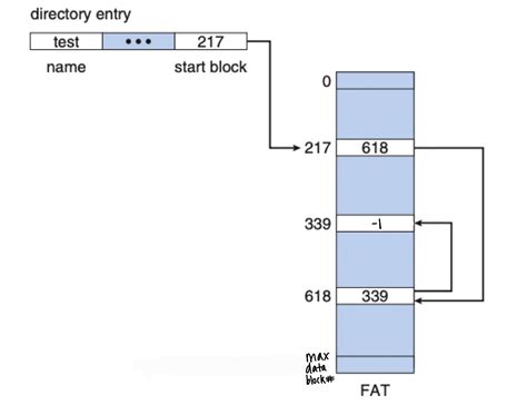 block allocation strategies coms w4118 operating systems i