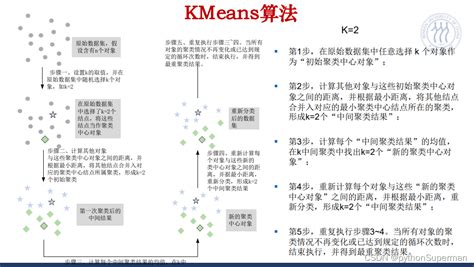 基于python的机器学习实践（portein）number Of Clusters Pltylabelscore Csdn博客