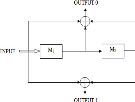 figure 1 from analysis of wimax physical layer using spatial