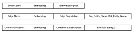 What Infrastructure Capabilities Does Rag Need Beyond Hybrid Search