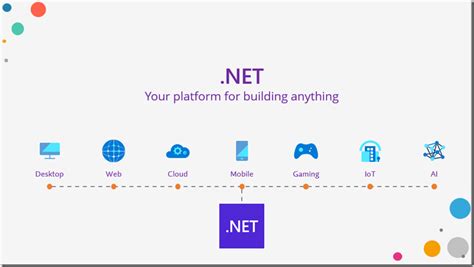 为什么 C 可能是最好的第一编程语言 技术 方向 人员 为什么 C 可能是最好的第一编程语言 技术 方向 人员