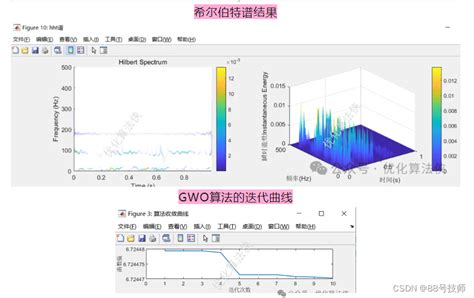 【全新分解方法，适应度函数】svmd的参数优化：15种适应度函数，以gwohho为例，学会可扩展到所有优化算法种 Matlab代码