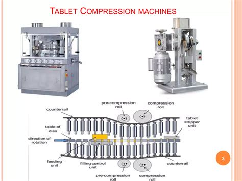 tablet compression machine pptx first aid injuries