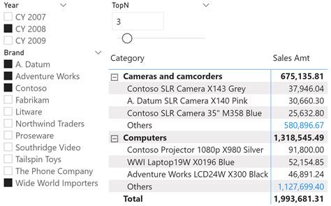 Filter Context Manipulation Sqlbi