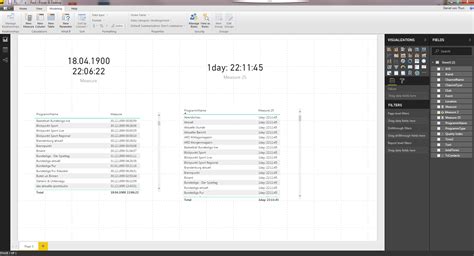 Solved Problem With The Measure To Summarize Time Data Microsoft