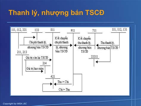 Ppt K To N T I S N C Nh Powerpoint Presentation Free Download Id