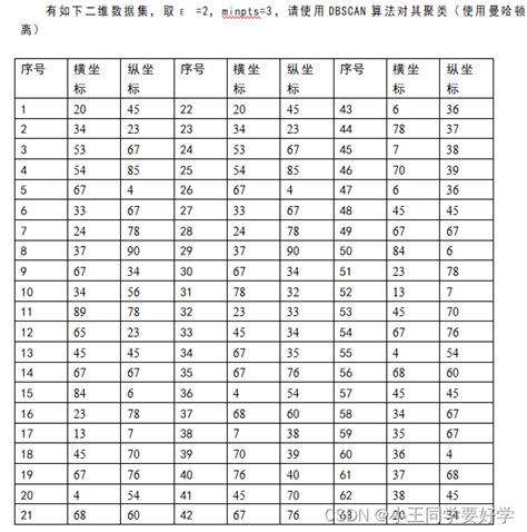 数据挖掘课设数据挖掘与应用课程设计 Csdn博客