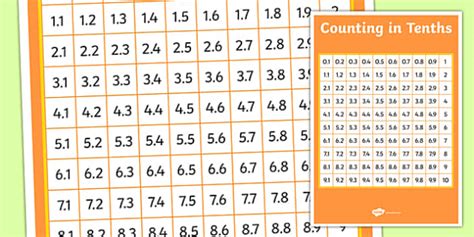 Counting In Tenths Number Square Teacher Made Twinkl