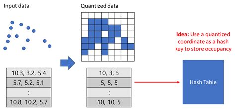 Dl Spvnas Outdoor Sematic Segmentation