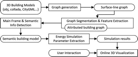 Overall Framework Of Graph Based Semantic Segmentation Download