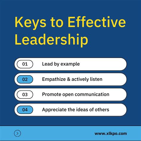 Chirag Zala On Linkedin Leadership Communication Leaders