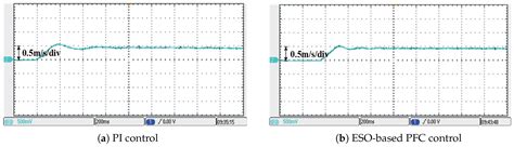 Extended State Observer Based Predictive Speed Control For Permanent