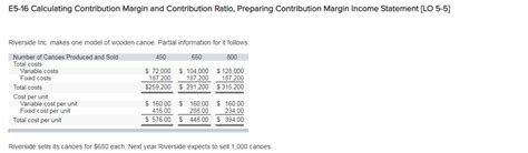 Solved E Calculating Contribution Margin And Chegg