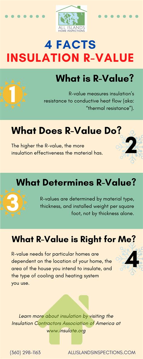 Facts Insulation R Value All Islands Home Inspections