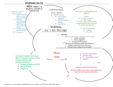 Hypercalcemia Concept Map Often Related To Excess Bone Release