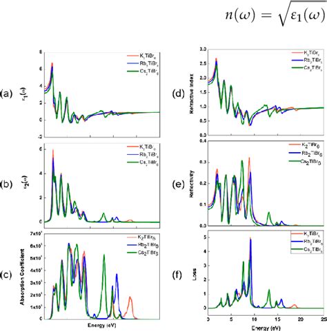Figure 1 From Investigation Of Vacancy Ordered Double Perovskite