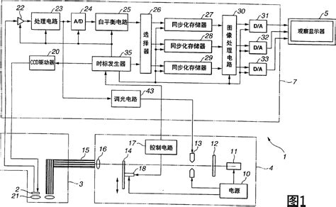 Imaging Device Eureka Patsnap