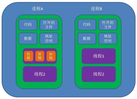 协程的介绍 Php楠神 协程的介绍 Php楠神