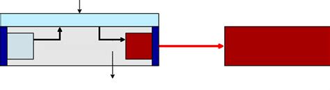 Debugging AXI Streams