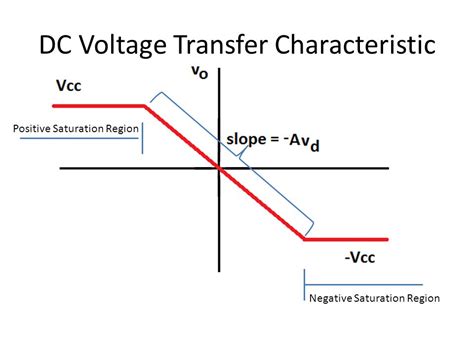 characteristics of inverting amplifier