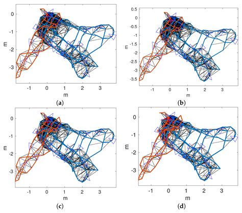 Jmse Free Full Text A Trajectory Based Approach To Multi Session