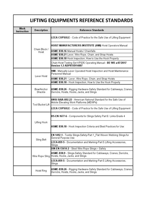 lifting equipment reference standards log sheet rev0 pdf