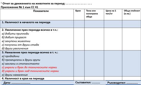 Счетоводно отчитане и представяне на брака на активи