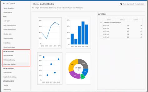 Wpf Syncfusion控件（图表部分）简介 苏州の酱醋茶 博客园