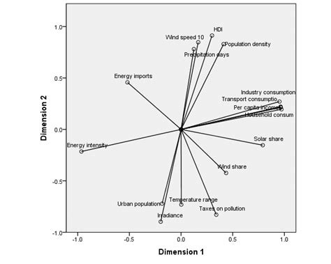 Rotated Component Loadings Download Scientific Diagram