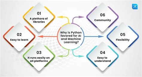Why Python Is The Best Choice For Programmers Working In AI Field WireUnwired