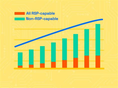 Esim Remote Sim Provisioning Rsp Growth To Reach 40 Iot For All