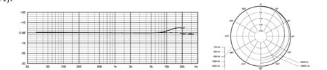 Frequency Response And Polar Pattern Beyerdynamic Mm1 Beyerdynamic Download Scientific Diagram