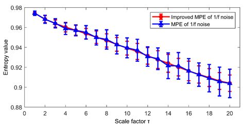 A Rolling Bearing Fault Classification Scheme Based On K Optimized