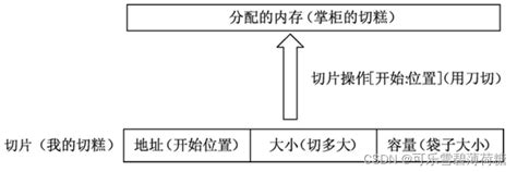 Go 语言容器1 数组二维数组切片go 二维数组 Csdn博客 Go 语言容器1 数组二维数组切片go 二维数组 Csdn博客