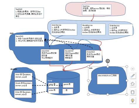 Jdbc数据库连接池02jdbc连接池 Csdn博客 Jdbc数据库连接池02jdbc连接池 Csdn博客