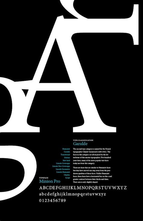 Type Classification Poster Series Behance