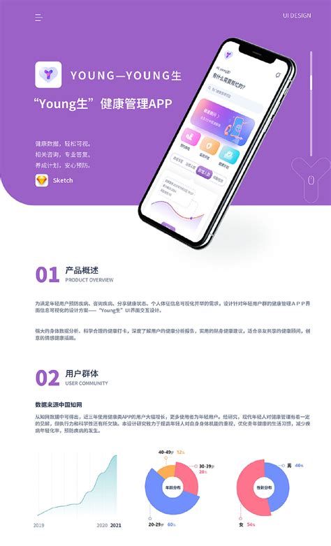 “young生”健康管理app月月ui设计师 站酷zcool “young生”健康管理app月月ui设计师 站酷zcool