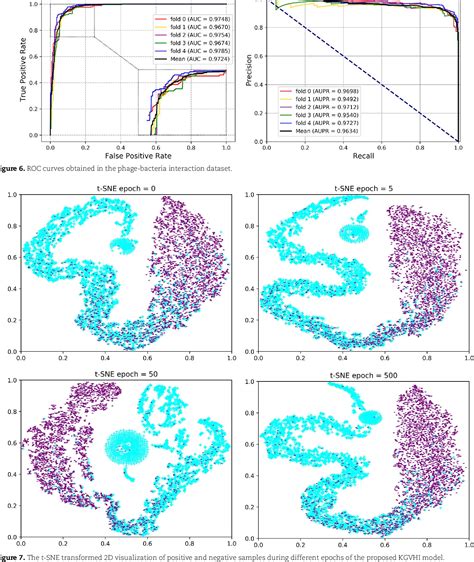 Figure 1 From A Microbial Knowledge Graph Based Deep Learning Model For