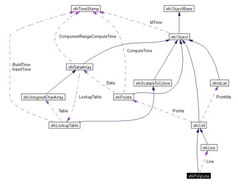 Vtk Vtkpolyline Class Reference Vtk Vtkpolyline Class Reference
