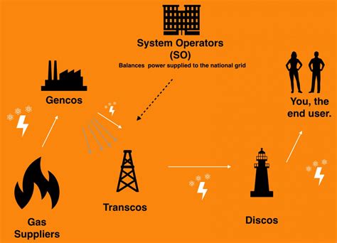 Explainer Why National Power Grid Keeps Collapsing