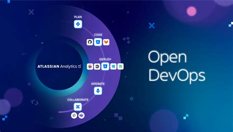 Supercharge Data Driven Decisions With Atlassian Analytics Today Work