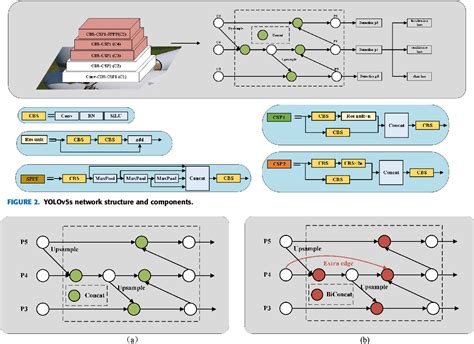 Figure 2 From An Improved Algorithm For Wind Turbine Blade Defect Detection Semantic Scholar