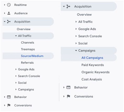 วดผลลพธ การทำ SEO งายๆ ดวย UTM Tracking Tools